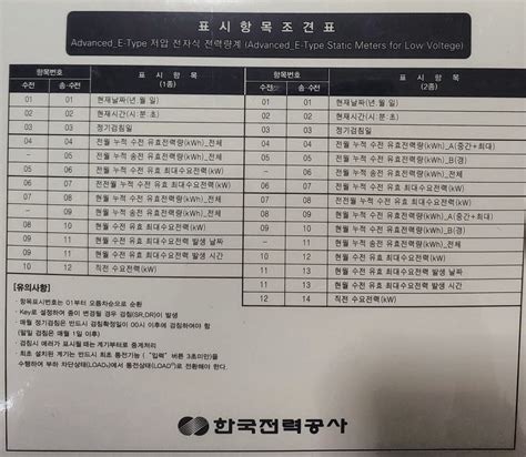 전기안전관리정보