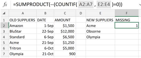 Excel Formula Count Missing Values Excelchat