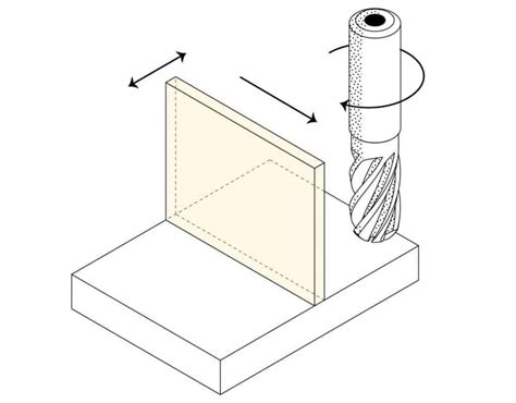 Design For CNC Machining CNC Milling DDPROTOTYPE