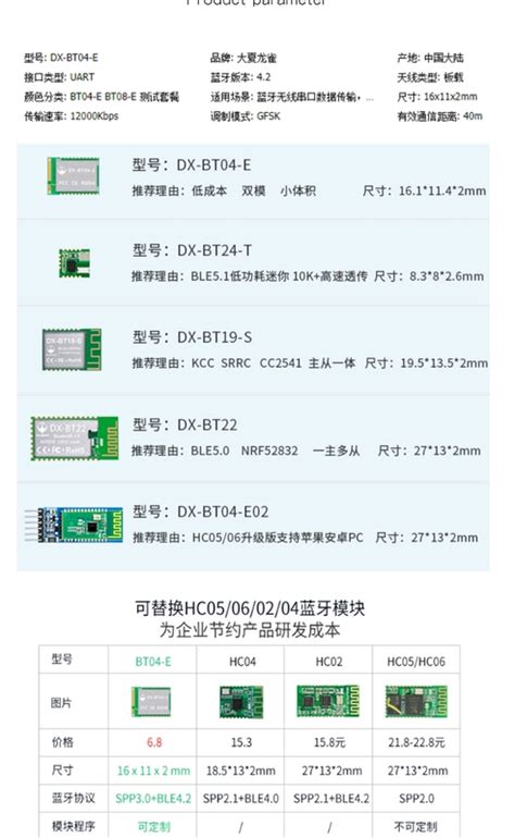 DX BT04 E BT08 E SPP3 0 BLE4 2 cổng nối tiếp không dây chế độ kép truyền dẫn trong suốt tốc độ