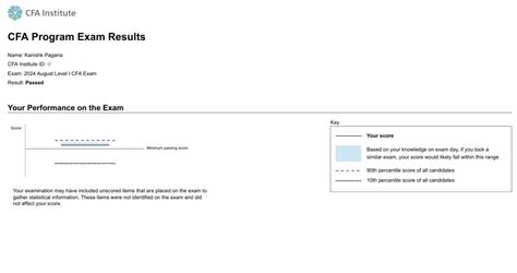 Cfainstitute Cfaprogram Cfa Cfalevel1exam Finance Investments