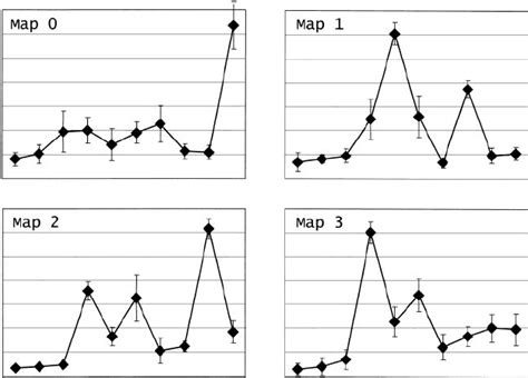 self organizing maps of gene expression for each map the diamonds
