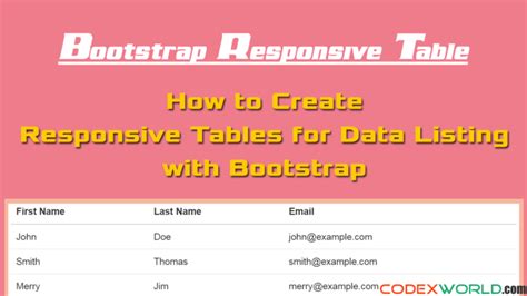 Bootstrap Modal Popup Form Submit With Ajax Php Codexworld