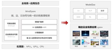 Mindspore模型快速调优攻略笔记分享（上） 云社区 华为云