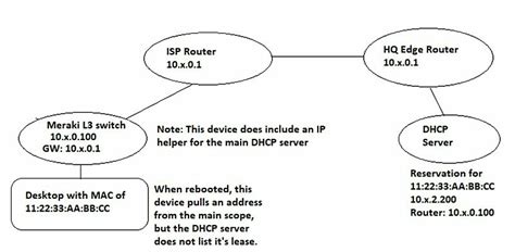 Dhcp Reservation Windows Server 2019 Networking Spiceworks Community