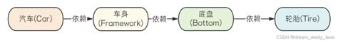 spring boot 的优点详解 阿里云开发者社区