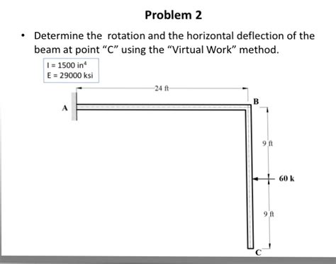Solved Determine The Rotation And The Horizontal Deflection Chegg