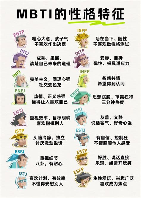 Mbti性格特征解析 Mbti紫老头 有壹心测