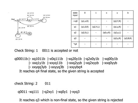 Automata Theory Turing Machine Pptx Programming Languages Computing