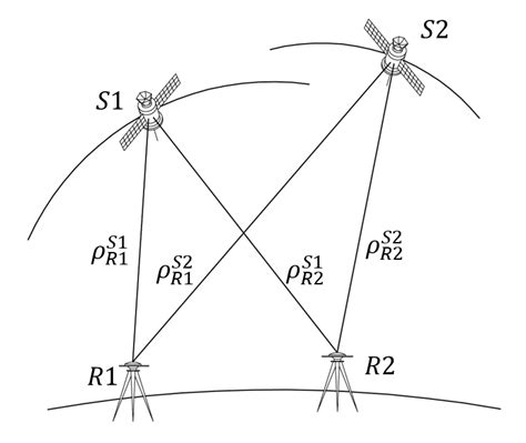 Positioning Methods Belvedere Summer School