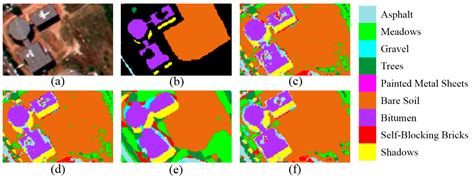 Spectralspatial Classification Of Hyperspectral Imagery With 3d Convolutional Neural Network