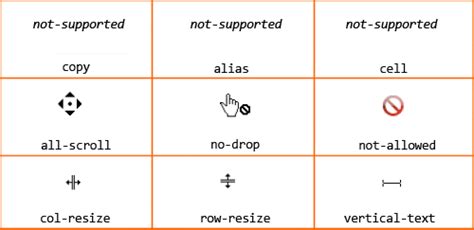 Modificare Il Cursore Del Mouse Con Il Css Guida Css Htmlit