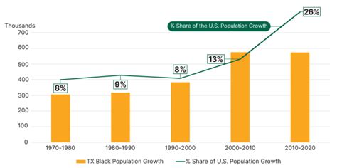 African American Us Population 2024
