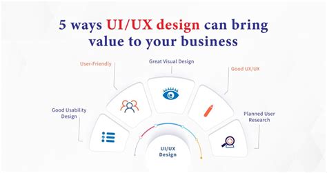 Scope Of Uiux Design In Nepal 2025 Best Complete Guide
