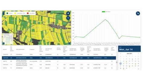 Area Monitoring System Ams Dafm Compass Informatics