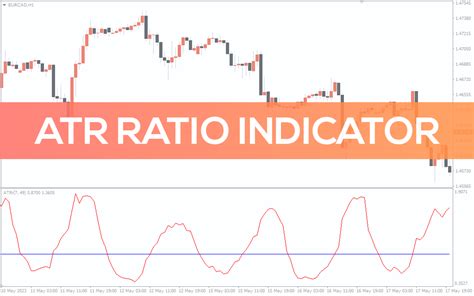 ATR Ratio Indicator For MT Download FREE IndicatorsPot