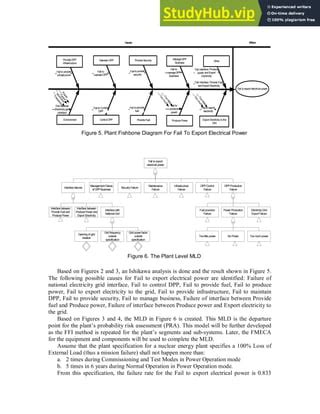 An Example Of Functional Failure Identification In The Design Of A Nuclear Power Plant PDF