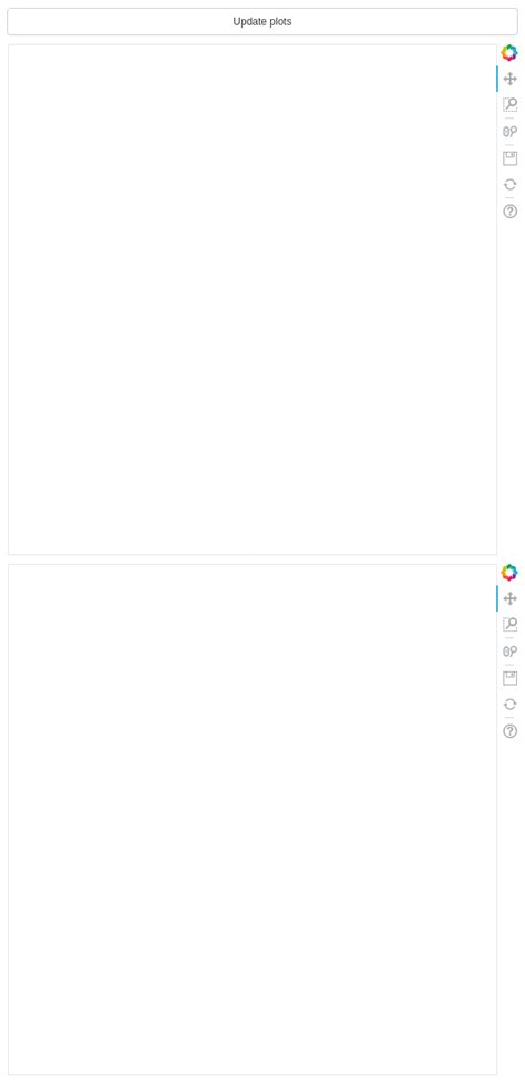 [bug] can t update vbar plot with categorical data · issue 9664