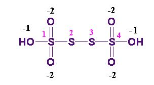 Oxidation State Definition Lowest And Highest Oxidation State Calculation Of Oxidation State