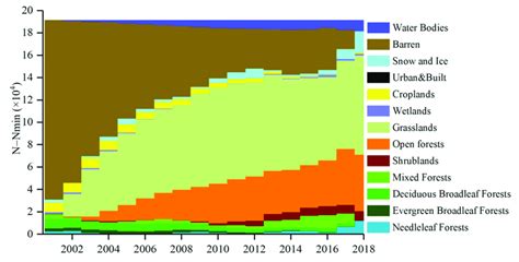 Interannual Variations Of The Difference Between N Number Of Pixels