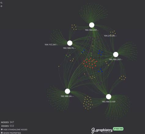 How Splunk Can See Network Data In A New Light Splunk Posted On The