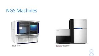 Next Generation Sequence Analysis And Genomics POTX