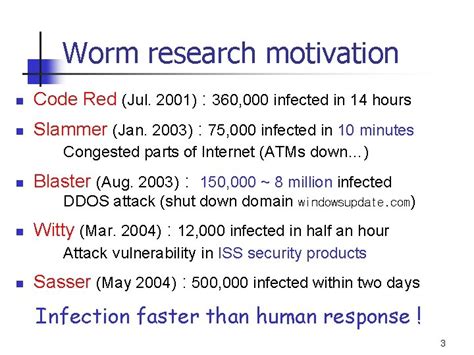 Modeling Early Detection And Mitigation Of Internet Worm