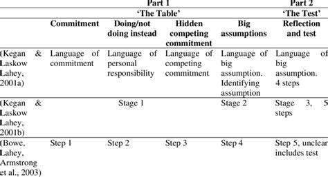 Descriptions Of The Itc Process Download Table Descriptions Of The Itc Process Download Table