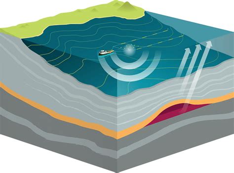 Seismic Surveys Energy Mix