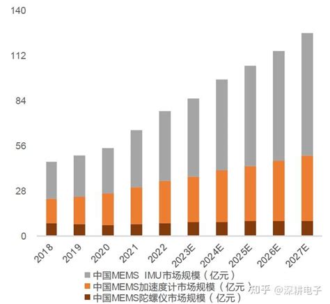 微机电系统（mems）技术全景解析：分类、原理、产业链与发展前景 知乎