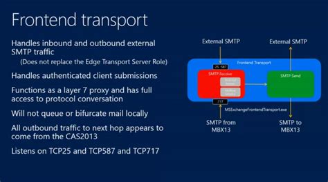 Aside Various Exchange 2013 Links Rakhesh Com