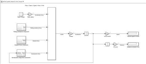 Simulink Model To Calculate Vehicle Speed From Motor Torque E