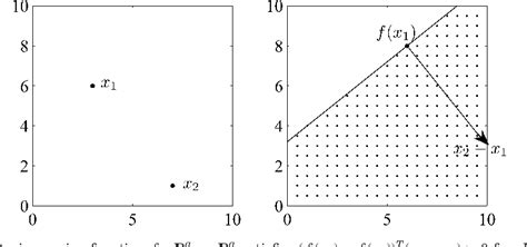 Figure 1 From Retrospective Approximation Algorithms For The