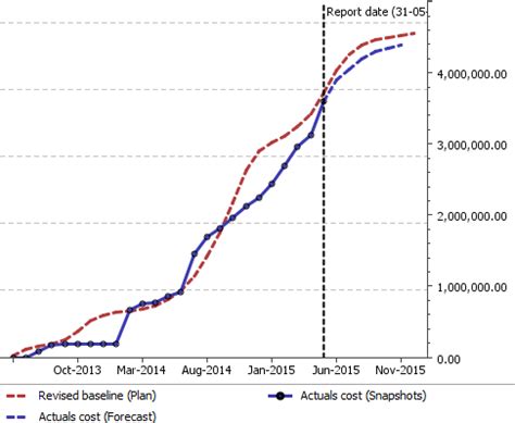 How To Structure Cost Data Using Breakdown Structures Cesk Data