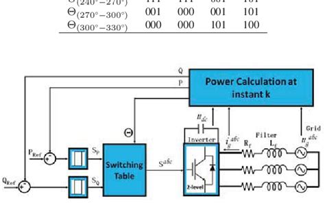 Figure From Computationally Efficient Model Predictive Direct Power Control With Online Finite