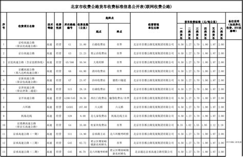 29省市新版高速收费标准汇总 快来看看降了还是涨了？ 第一商用车网 Cvworldcn