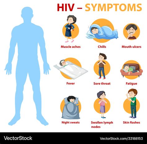 What Are The Symptoms Of Hiv Nhs At Cheryl Franklin Blog