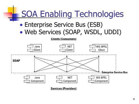Ppt Service Oriented Architecture Powerpoint Presentation Free Download Id9690034