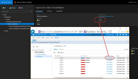 Continuous Deployment Of Service Fabric Apps Using Vsts Or Tfs Colins Alm Corner