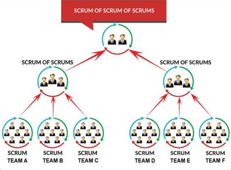 Srikant Pandey On Linkedin Scrum Agile Team Projectmanagement Qatesting