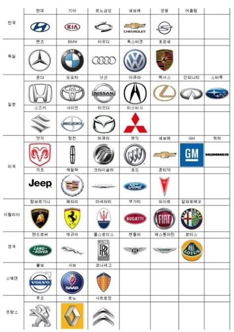 자동차로고모음자동차 엠블램 공부하기 네이버 블로그