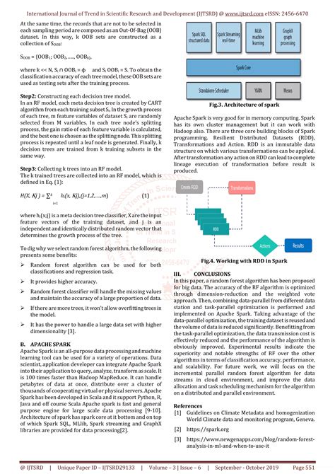 Weather Prediction Model Using Random Forest Algorithm And Apache Spark Pdf