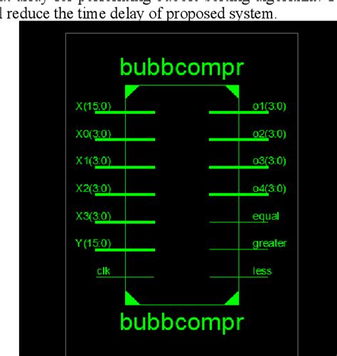Figure 2 From An Improved Vlsi Design Of 16 Bit Data Comparator Using Bubble Sorting Algorithm