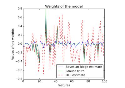 Sklearn Linear Model Linearregression Scikit Learn Dev