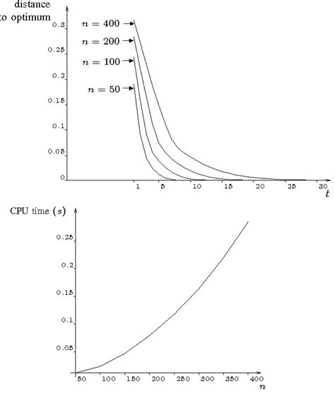 Figure 2 From The Cross Entropy Method For Power System Combinatorial Optimization Problems