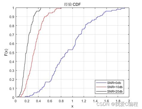m基于rfid和dbscan聚类的insar室内三维定位算法的matlab仿真 包括程序操作录像 参考文献