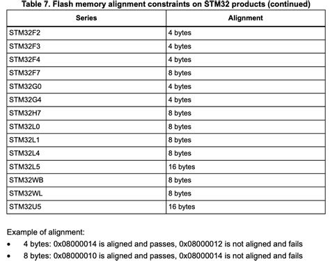 Solved Stm32g03xxx04xxx Built In Bootloader Memory Align Stmicroelectronics Community