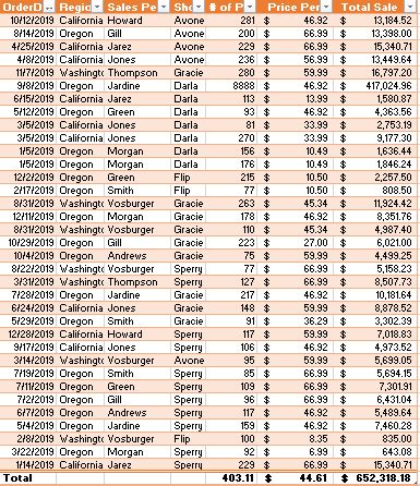 Issue Formatting A Line Chart By Certain Chegg Com