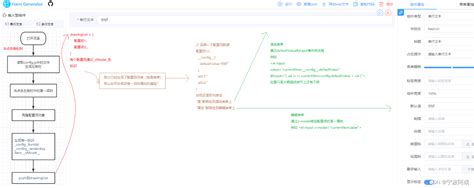 mr hj form generator项目文档学习与记录（续） props {{ model this[formconfcopy