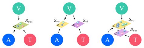 Self Supervised Multimodal Versatile Networks · Jeffrey De Fauw